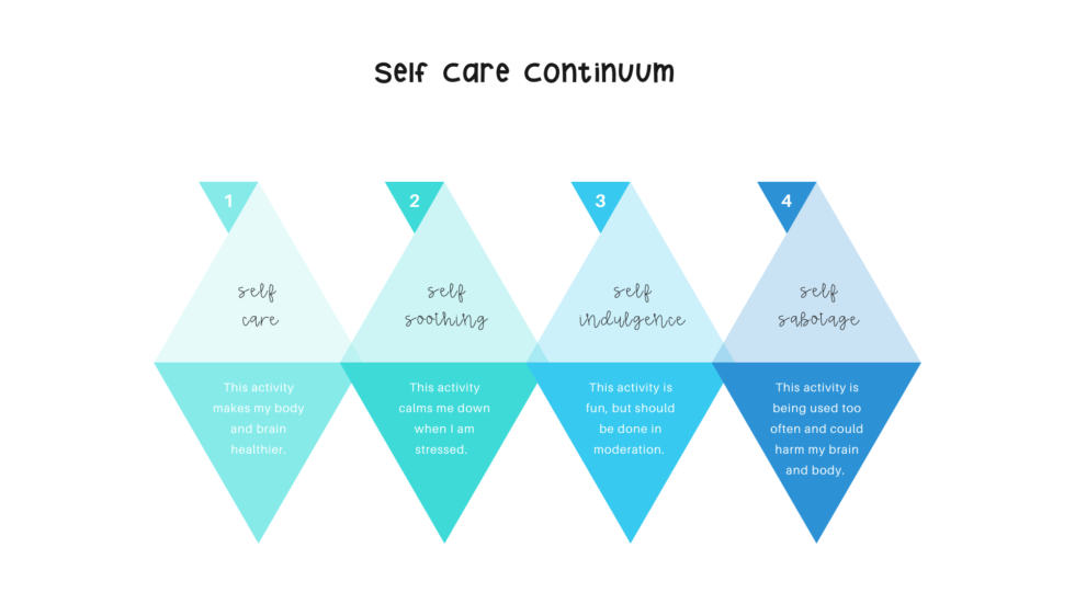 4 Self Care Secrets for Special Education Teachers - Owl Quest